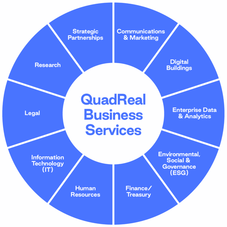 Global Investing in Real Estate | QuadReal